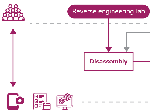 Reverse engineering labs | Dr. Franco Donati