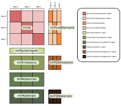 Advanced course on Environmental Input-Output Analysis | Dr. Franco Donati